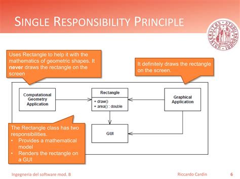Solid Principles Of Object Oriented Design Pptx