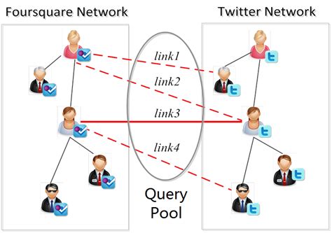an example of active learning for anchor link prediction download