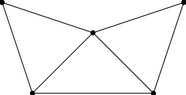 1 Example Of A Graph With 5 Vertices And 7 Edges Download Scientific Diagram