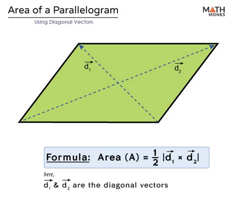 Area Of Parallelogram Vectors