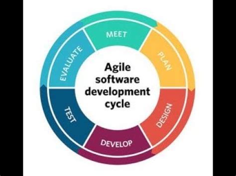 Session 6 Software Development Methodology Agile Part 1 QA Dimension