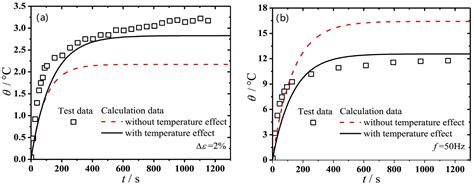 Polymers Free Full Text Review On Heat Generation Of Rubber Composites