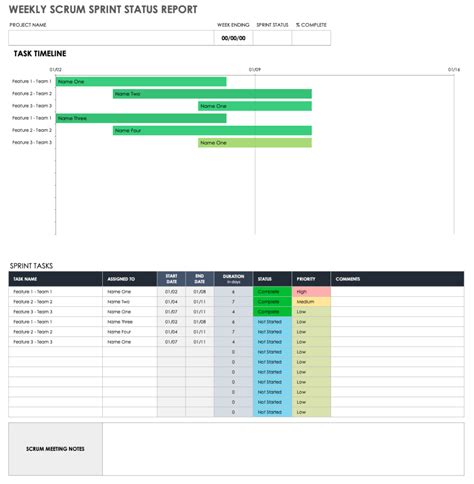 agile status report template