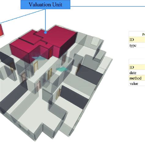 Ifc Based Model Of A Condominium Unit In The Sense Of 3d Property Download Scientific Diagram
