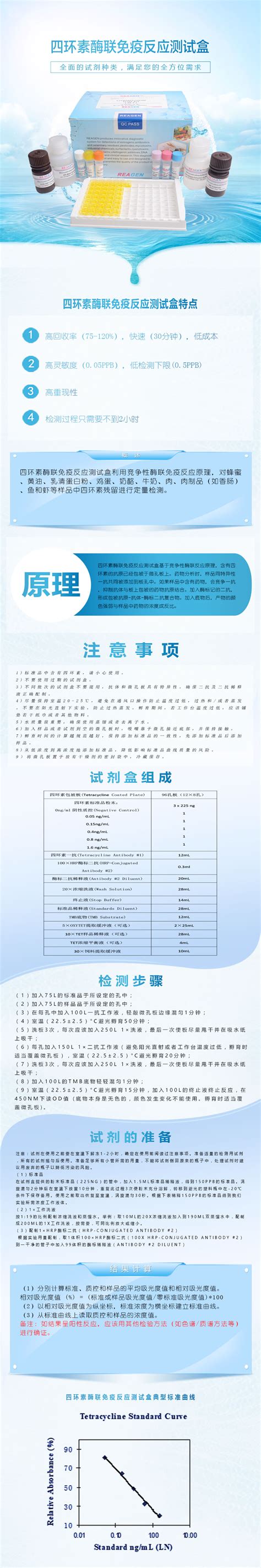 四环素 Elisa试剂盒