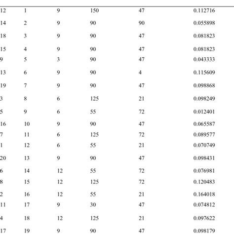Chemical Composition Of Hchcr Steel Workpiece In Wt Download Table