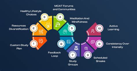 How To Improve Mcat Score Tips Tricks And Proven Techniques — King Of