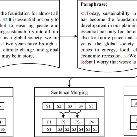 Example Display Of Document Level Interpretation Generation Including Download Scientific