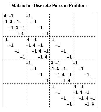 How To Efficiently Solve A Tridiagonal Matrix With Fringes Physics Forums