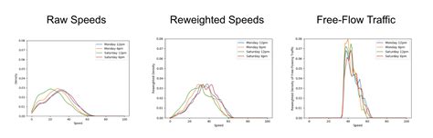 Using Mobile Sensor Data To Encourage Safer Driving