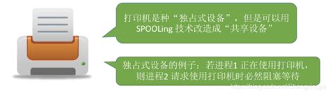 操作系统~假脱机spooling技术与缓冲区管理spooling技术中输入缓冲区的作用 Csdn博客