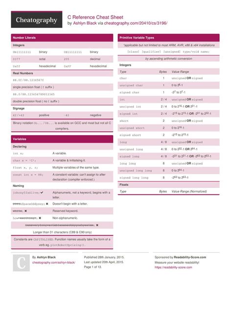 C Reference Cheat Sheet By Ashlyn Black