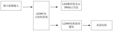 利用51单片机实现直流电机pwm调速，仿真、程序和原理图 知乎