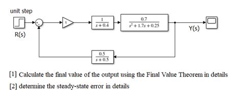 Solved Unit Step 1 07 52 175 025 S 04 Ys Rs 05 S