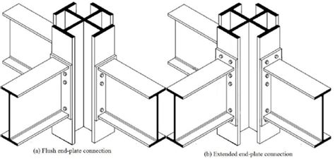 Flush End Plate And Extended End Plate Connection On Cruciform Column Download Scientific