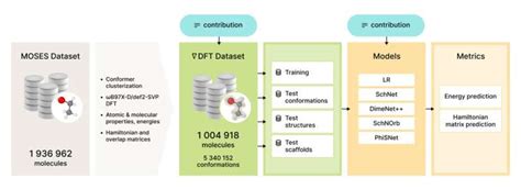 The Worlds Largest Quantum Chemistry Dataset To Empower New Materials