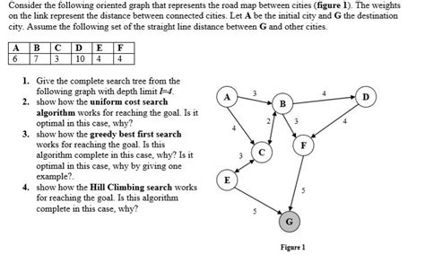 Solved Consider The Following Oriented Graph Tha Solutioninn