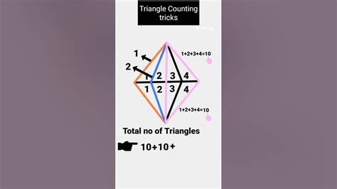Triangles Counting Tricks Number Of Triangles In Figure Youtube