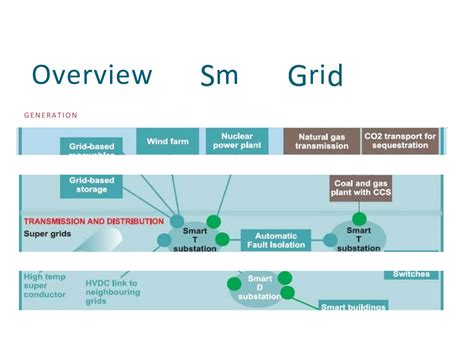 Smart Grid Technicaldraw Neat Diagram For Equivalent Circuit Of