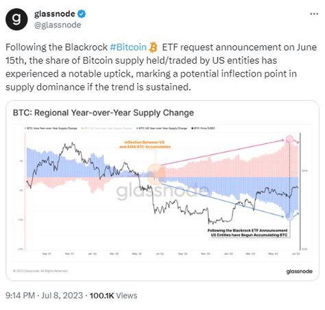 Weekly Crypto Wrap 13th July 2023 Btc Markets