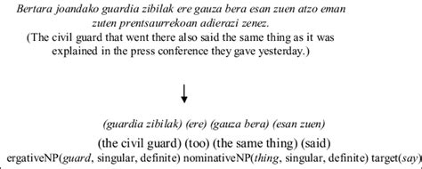 example of an input sentence and its corresponding output download