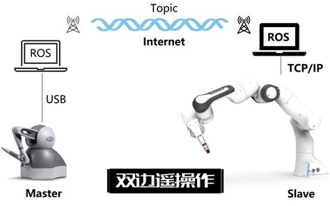 ROS平台下 FRANKA EMIKA 机器人实例展示 潘工 2021ROS暑期学校 第七天精剪回放