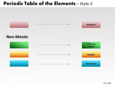 Powerpoint Layouts Strategy Periodic Table Ppt Backgrounds