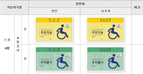 장애인 자동차표지발급 신청에 대해~ 네이버 블로그