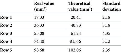 Example Of Calculation For The Printing Grid Test Download Scientific Diagram