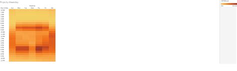 Github Bduprelbikesharing