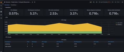 Simplify Your Eks Cluster Observability With Prometheus And Grafana Dev