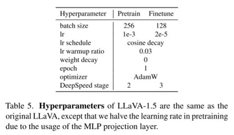 Building An LLM App With TinyLLaVA Building Llm App Weights Biases