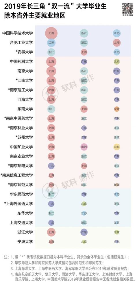 “云上招聘”不打烊！人才“虹吸效应”上海最显著金海岸新民网