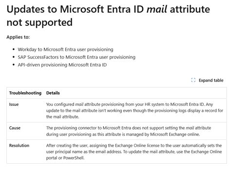 How To Provision Email Id Attribute Using Graph Api Microsoft Qanda
