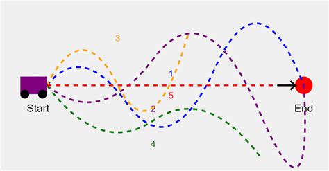 Andrejs Zero To Hero For Dummies Part 5 By Goyalpramod Medium