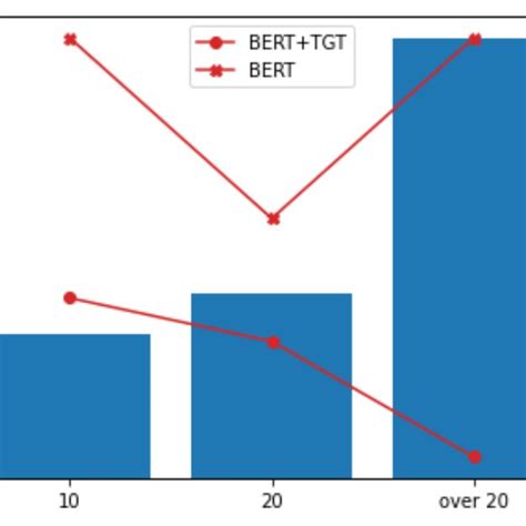 Context Width Analysis On Tb Dense Download Scientific Diagram