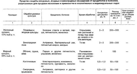 Железный купорос: Применение весной, осенью, летом | Дача