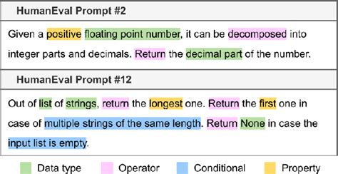 Figure 3 From Do Large Language Models Pay Similar Attention Like Human