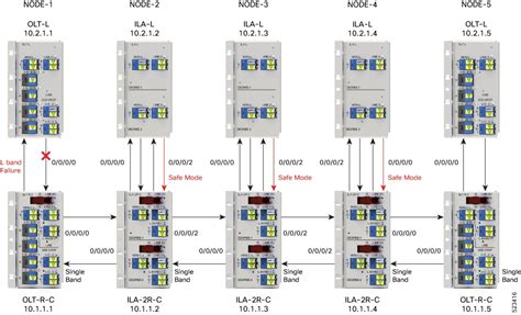Troubleshooting Guide For Cisco Ncs 1010 Ios Xr Release 7 10 X