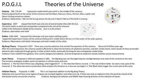 Ptolemy Universe Theory Evidence