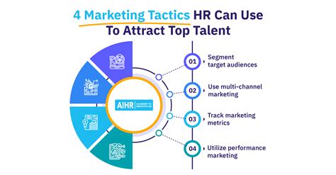 Hr Marketing Tactics To Attract Top Talent Aihr