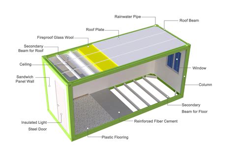 Customized Container Automatic Welding Prefab Container Mini House For Shopping Center Street
