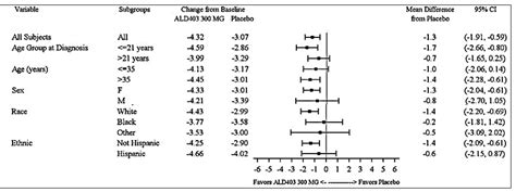 Drug Trials Snapshots Vyepti Fda