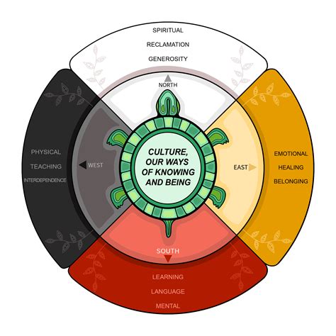 Models Alliance For Healthier Communities