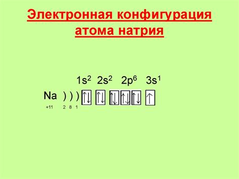 Состояние электронов в атомах презентация онлайн