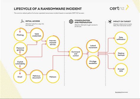 Johan Blom Johanblom1 Twitter