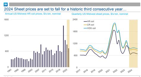 Steel Price Forecast 2024 In India 2024 Janaya Catherine