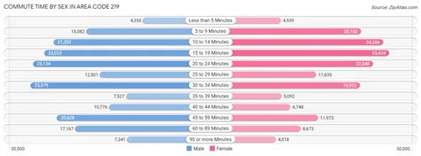 219 Area Code Zip Atlas