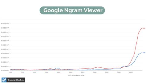 Yep Or Yup Which Spelling Is Correct