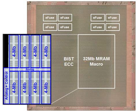 Tsmc Mb Embedded Stt Mram At Isscc Semiwiki